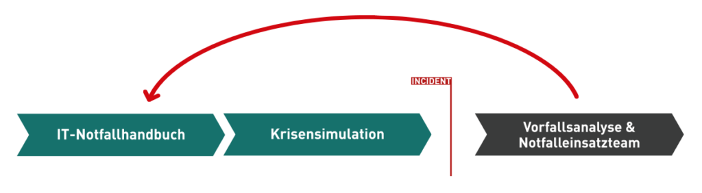 smartSEC Cybersecurity - smartSEC GmbH